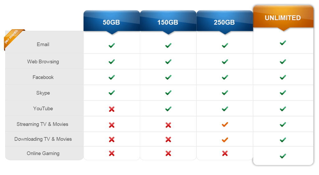 Data Estimator – Netbay Internet